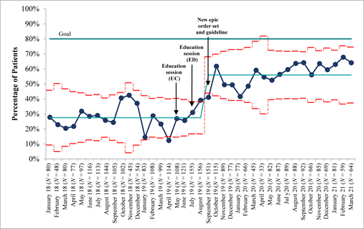 Optimizing Antibiotic Treatment of Skin Infections in Pediatric ...