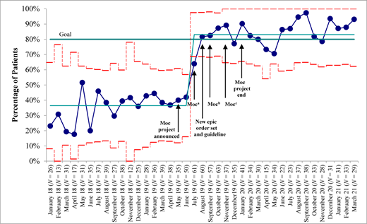 Optimizing Antibiotic Treatment of Skin Infections in Pediatric ...