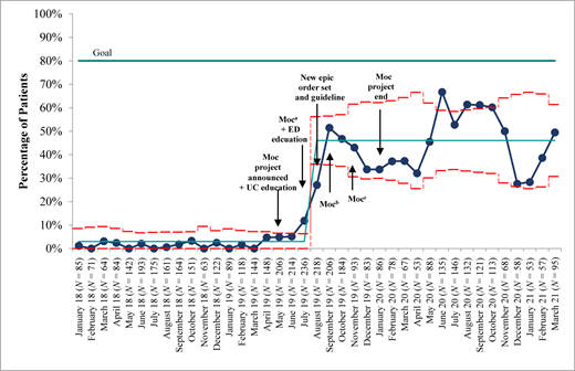 Optimizing Antibiotic Treatment of Skin Infections in Pediatric ...