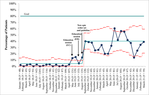 Optimizing Antibiotic Treatment of Skin Infections in Pediatric ...