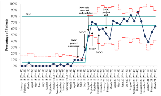 Optimizing Antibiotic Treatment of Skin Infections in Pediatric ...