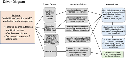 Standardizing the Evaluation and Management of Necrotizing ...