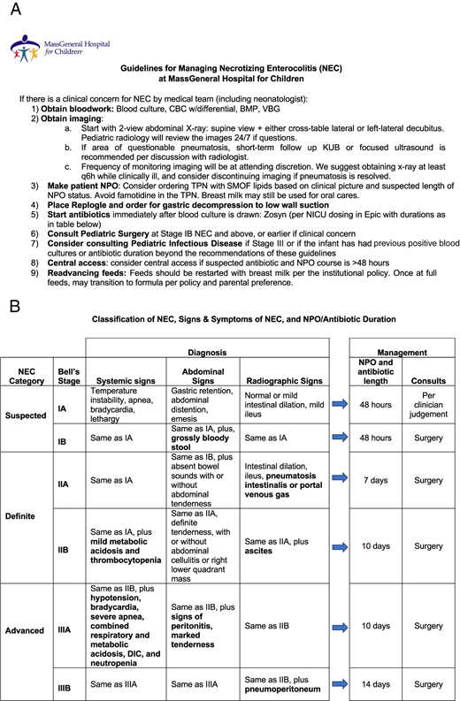 Standardizing the Evaluation and Management of Necrotizing ...