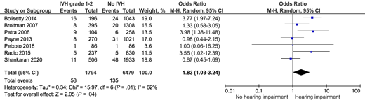 Preterm Brain Injury and Neurodevelopmental Outcomes: A Meta-analysis ...