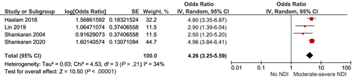 Preterm Brain Injury and Neurodevelopmental Outcomes: A Meta-analysis ...