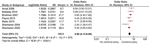 Preterm Brain Injury and Neurodevelopmental Outcomes: A Meta-analysis ...