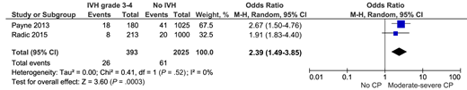 Preterm Brain Injury and Neurodevelopmental Outcomes: A Meta-analysis ...