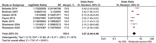 Preterm Brain Injury and Neurodevelopmental Outcomes: A Meta-analysis ...