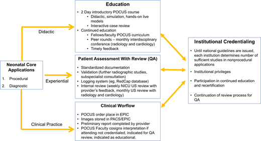 Use of Point-of-Care Ultrasonography in the NICU for Diagnostic and ...