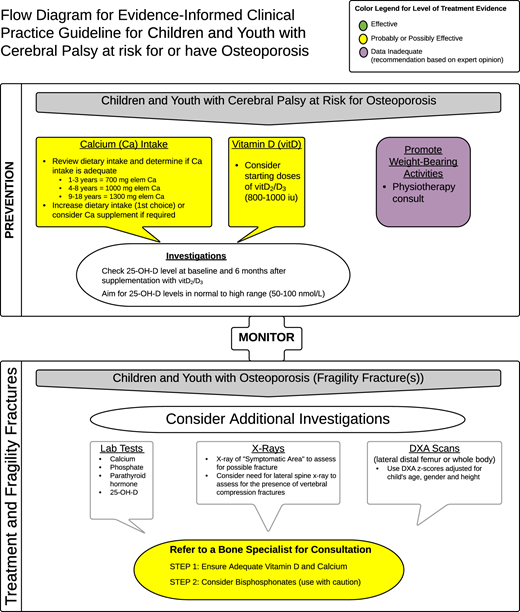 Providing a Primary Care Medical Home for Children and Youth With ...