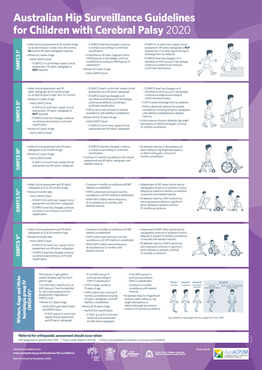 Providing a Primary Care Medical Home for Children and Youth With ...