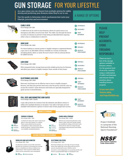 Firearm-Related Injuries and Deaths in Children and Youth | Pediatrics ...
