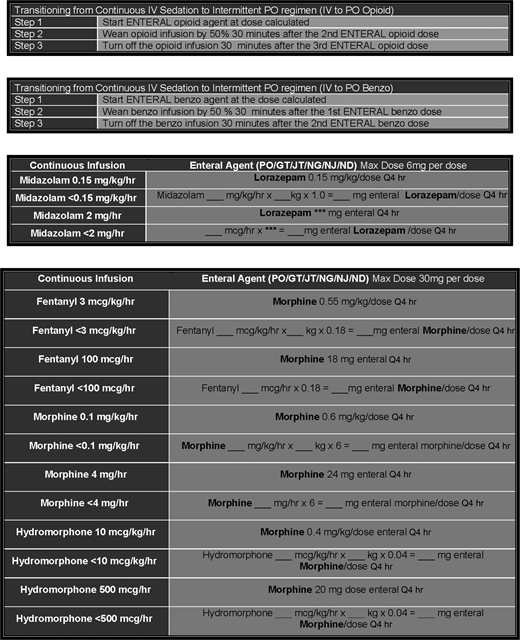 Analgesia, Sedation, and Anesthesia for Neonates With Cardiac Disease ...
