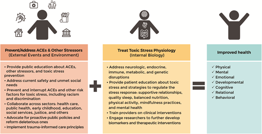 Opportunities to Treat Toxic Stress | Pediatrics | American Academy of ...