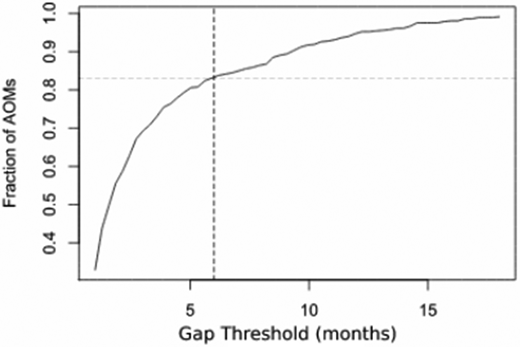 Window of Susceptibility to Acute Otitis Media Infection | Pediatrics ...
