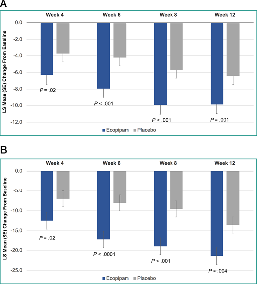 Ecopipam for Tourette Syndrome: A Randomized Trial | Pediatrics ...