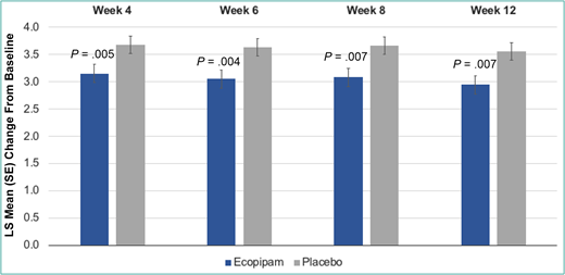 Ecopipam for Tourette Syndrome: A Randomized Trial | Pediatrics ...