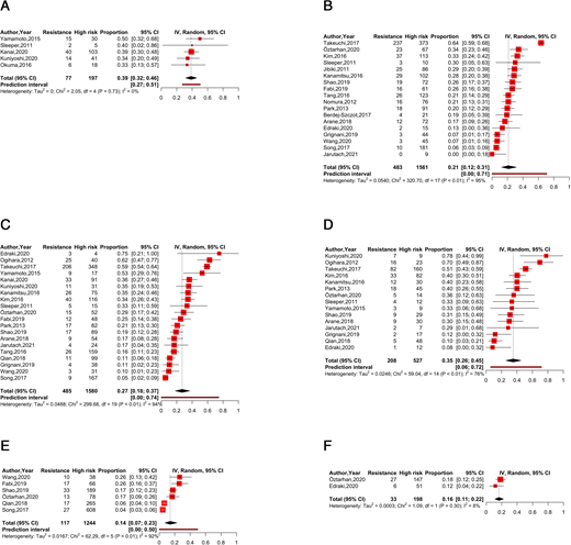 Prediction Models for Intravenous Immunoglobulin Resistance in Kawasaki Disease: A Meta-analysis ...