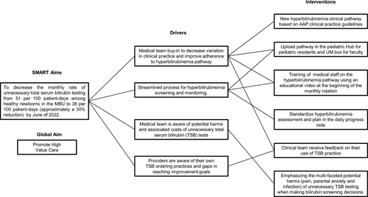Decreasing Bilirubin Serum Tests in Healthy Newborns During Birth ...