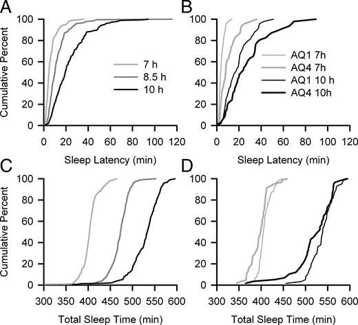 Earlier Bedtime and Its Effect on Adolescent Sleep Duration ...