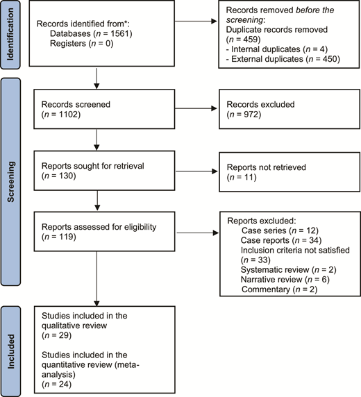 Viral Infections and Neonatal Necrotizing Enterocolitis: A Meta ...