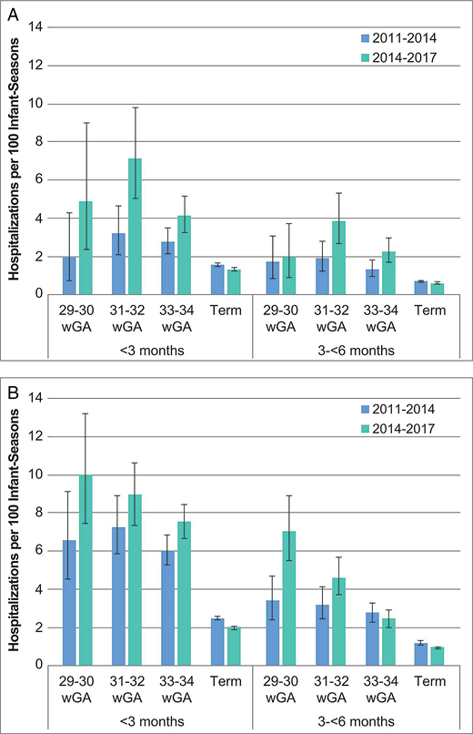 Palivizumab Prophylaxis in Infants and Young Children at Increased Risk ...