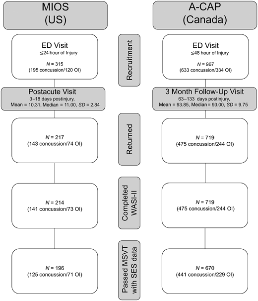 IQ After Pediatric Concussion | Pediatrics | American Academy of Pediatrics