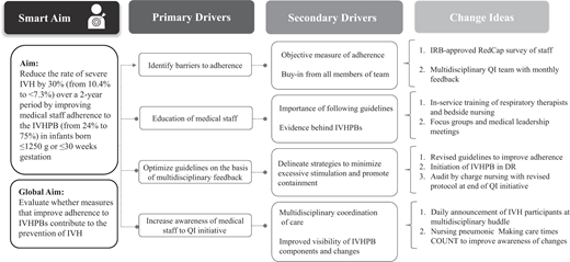 Reducing Severe Intraventricular Hemorrhage in Preterm Infants With ...