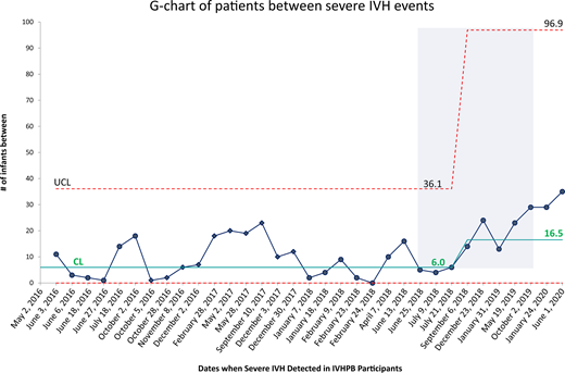 Reducing Severe Intraventricular Hemorrhage in Preterm Infants With ...