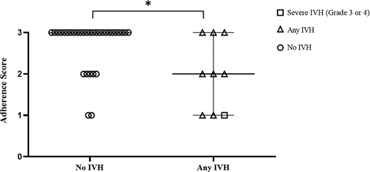 Reducing Severe Intraventricular Hemorrhage in Preterm Infants With ...