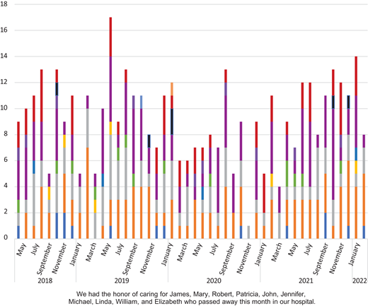 Ensuring No Death Is Ignored: Development of a Hospital Mortality ...