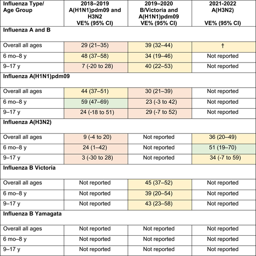 Recommendations for Prevention and Control of Influenza in Children ...