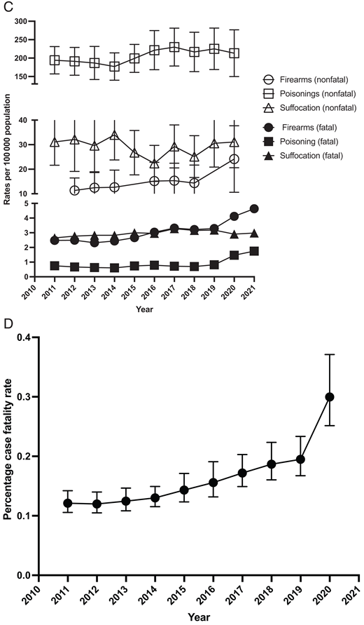 Trends in Pediatric Nonfatal and Fatal Injuries | Pediatrics | American ...