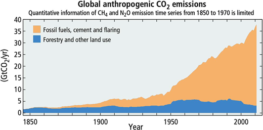 Climate Change and Children’s Health: Building a Healthy Future for Every Child | Pediatrics ...