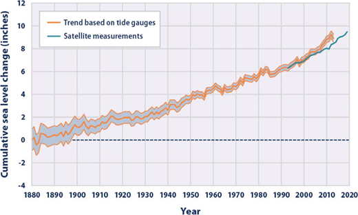 Climate Change and Children’s Health: Building a Healthy Future for Every Child | Pediatrics ...