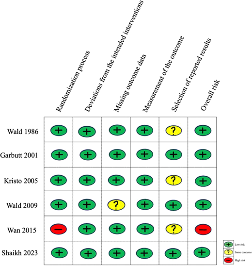 Antibiotics for Acute Sinusitis in Children: A Meta-Analysis ...