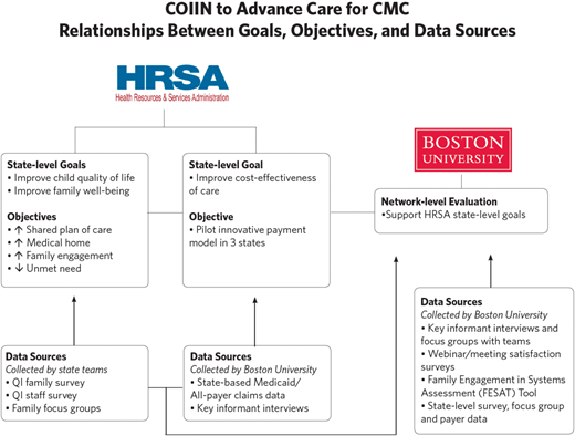 What Families of Children With Medical Complexity Say They Need ...