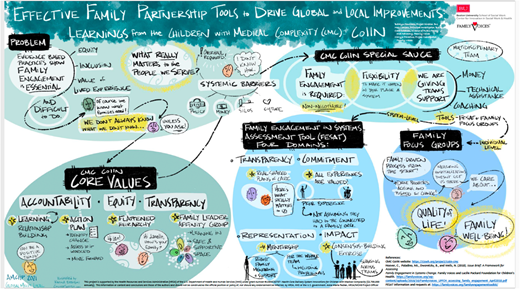 What Families of Children With Medical Complexity Say They Need ...