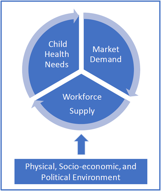 Projecting the Future Pediatric Subspecialty Workforce: Summary and ...