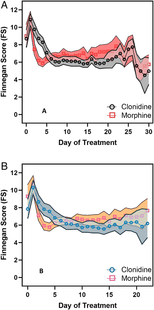 Clonidine as Monotherapy for Neonatal Opioid Withdrawal Syndrome: A ...