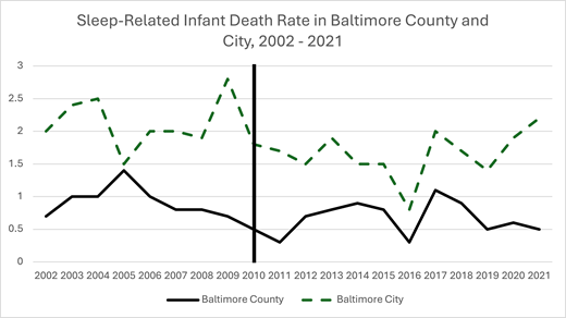 Collaboration to Reduce Sudden Unexpected Infant Death With Child ...