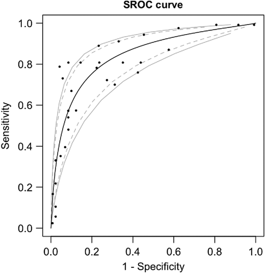 Brief Assessment Tools for Obsessive-Compulsive Disorders in Children ...