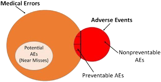 Disclosure of Adverse Events in Pediatrics: Policy Statement ...