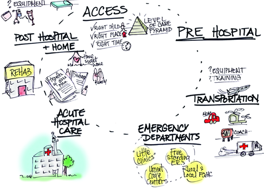 Systems-Based Care of the Injured Child: Technical Report | Pediatrics ...